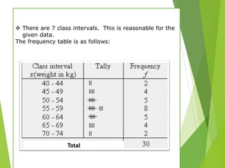 Chapter 2, Data presentation methods.ppt