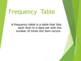 Chapter 2, Data presentation methods.ppt