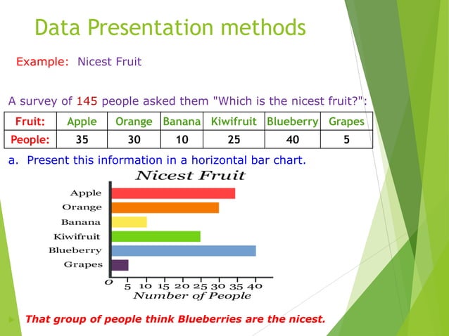 Chapter 2, Data presentation methods.ppt | Parenting Babies and ...