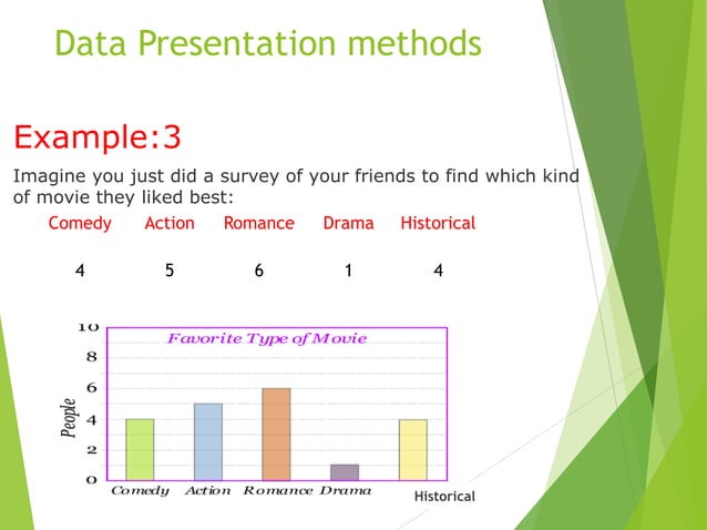 Chapter 2, Data presentation methods.ppt | Parenting Babies and ...