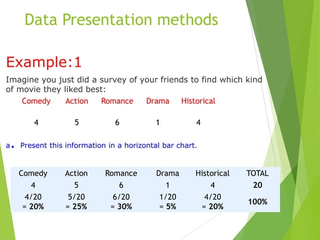 Chapter 2, Data presentation methods.ppt | Parenting Babies and ...