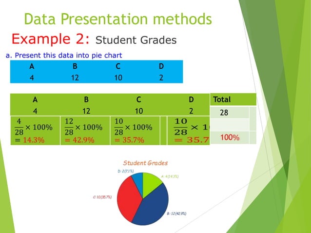 Chapter 2, Data presentation methods.ppt