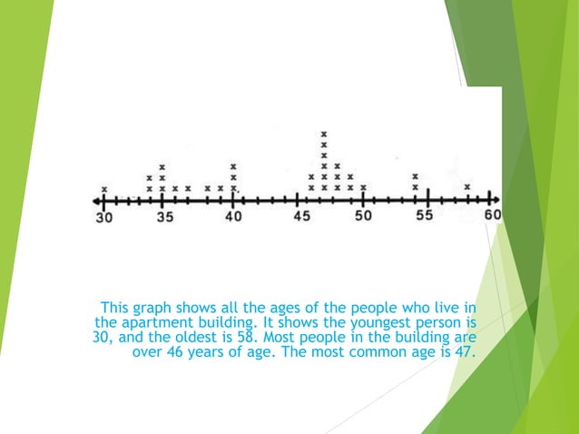 Chapter 2, Data presentation methods.ppt | Parenting Babies and Toddlers | Parenting