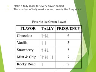Chapter 2, Data presentation methods.ppt