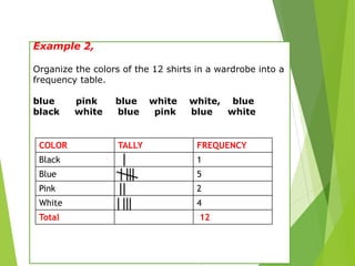 Chapter 2, Data presentation methods.ppt