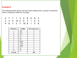 Chapter 2, Data presentation methods.ppt