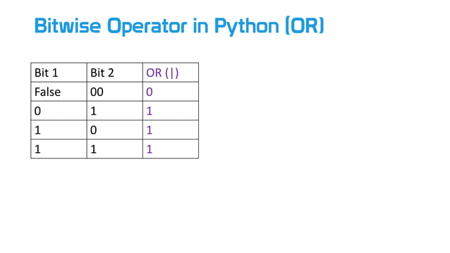 Chapter 2 Decision Making Python Programming Lecture Pdf