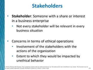 Chapter 2 Defining Business Ethics.ppt