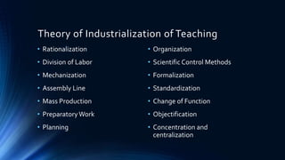 Chapter 2 Definitions, History, and Theories of Distance Education | PPT
