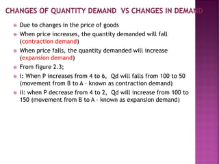 DPB 10013 MICROECONOMICS (DEMAND THEORY) | PPT