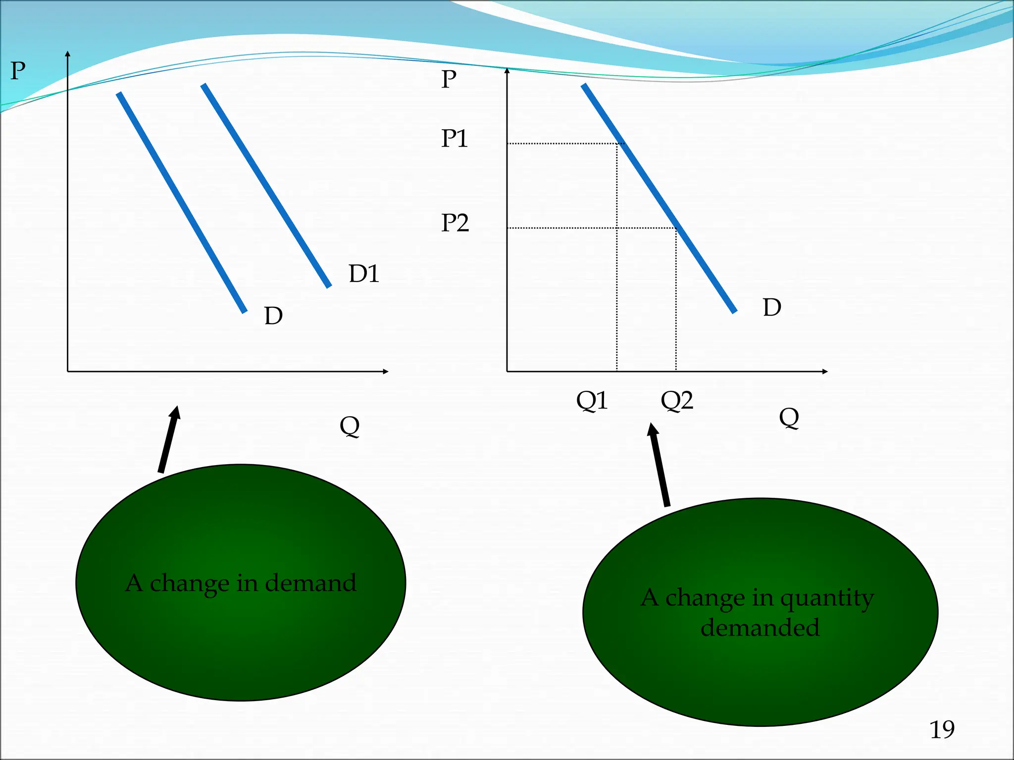 Demand ,supply and market equilibrium in the market | PPT