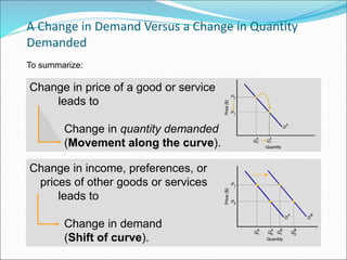 Demand ,supply and market equilibrium in the market | PPT