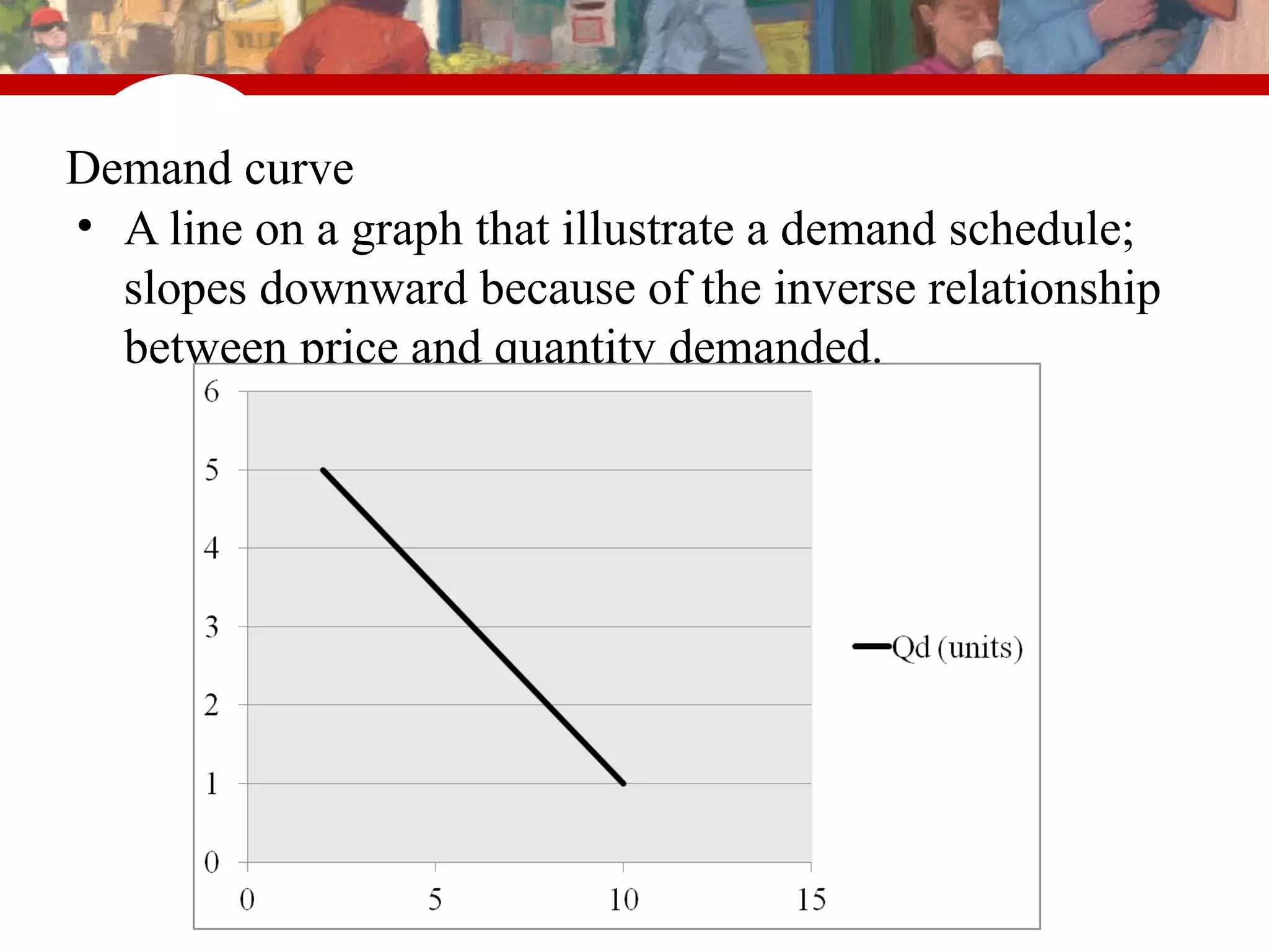 Chapter 2 demand and supply | PPT