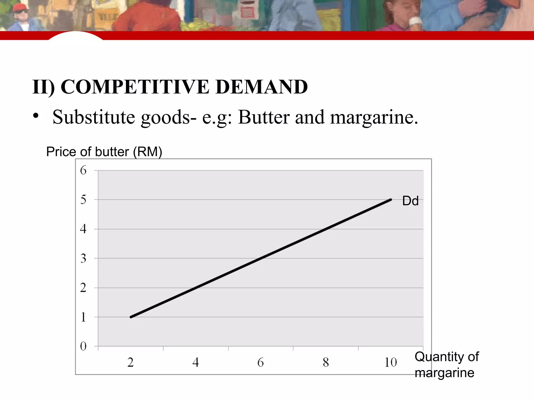 Chapter 2 demand and supply | PPT