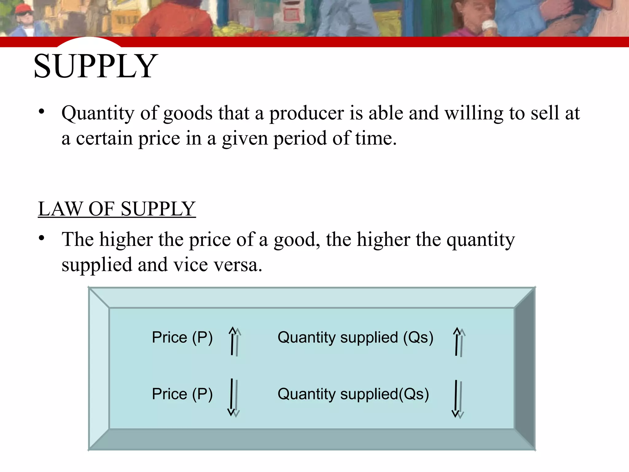 Chapter 2 demand and supply | PPT