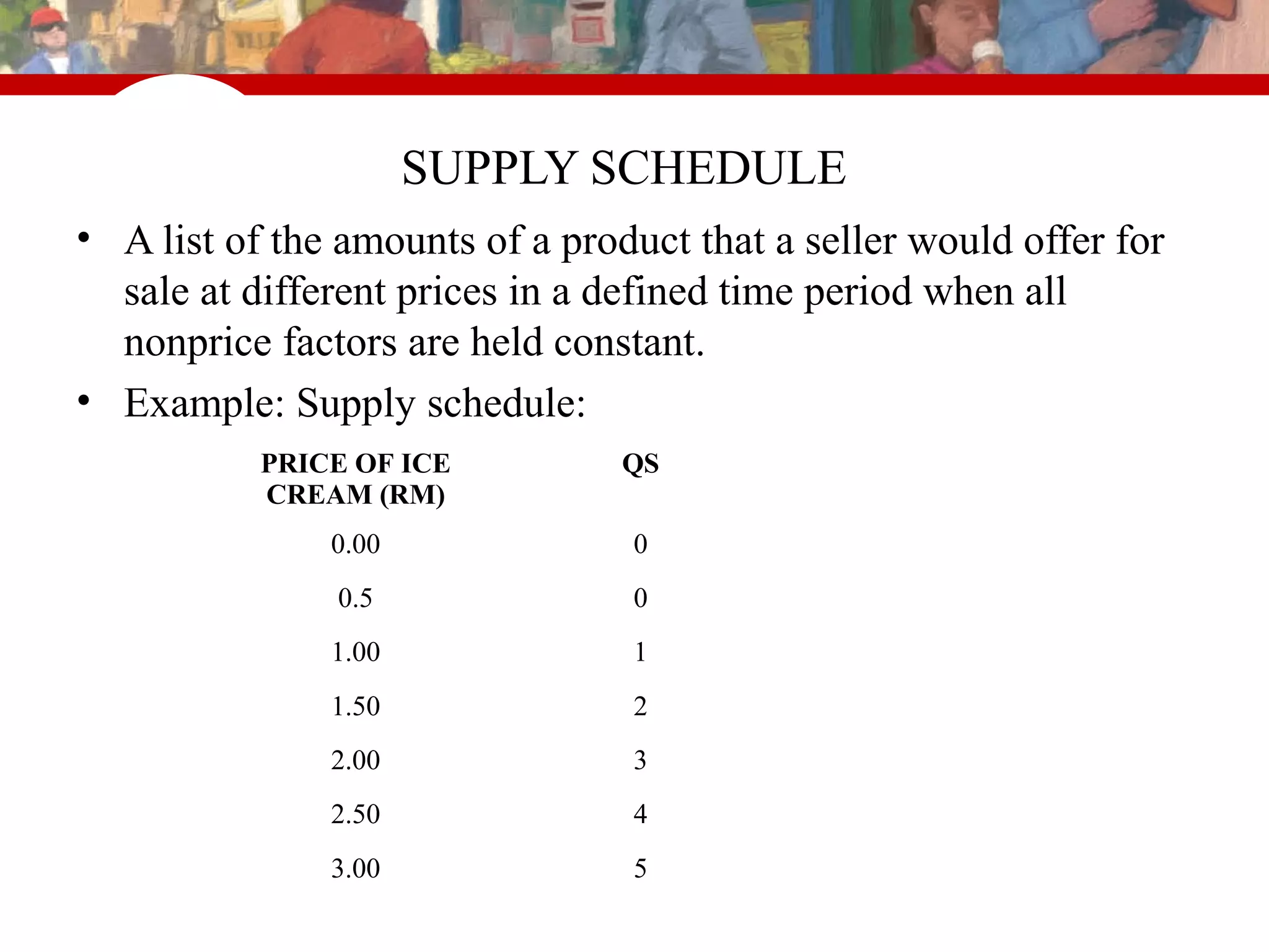 Chapter 2 demand and supply | PPT