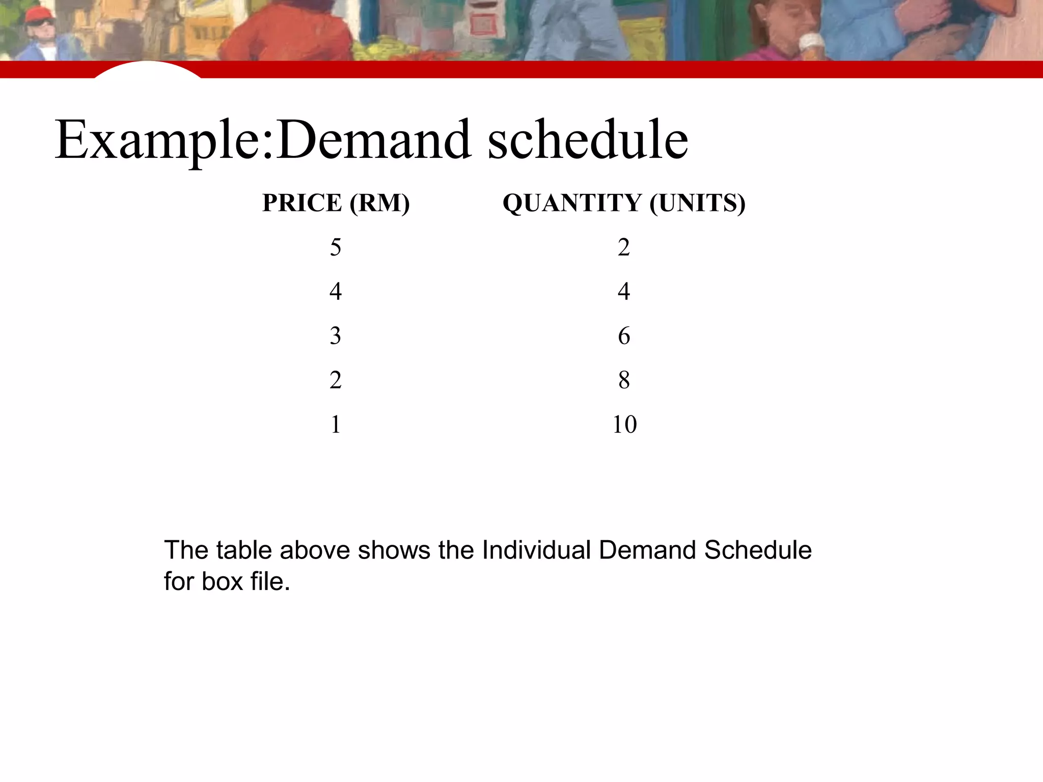 Chapter 2 demand and supply | PPT