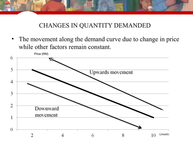 Chapter 2 demand and supply | PPT | Commodities | Economy