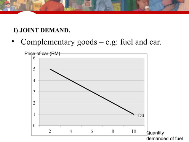 Chapter 2 demand and supply | PPT | Commodities | Economy