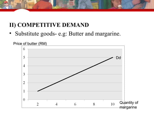 Chapter 2 demand and supply | PPT | Commodities | Economy
