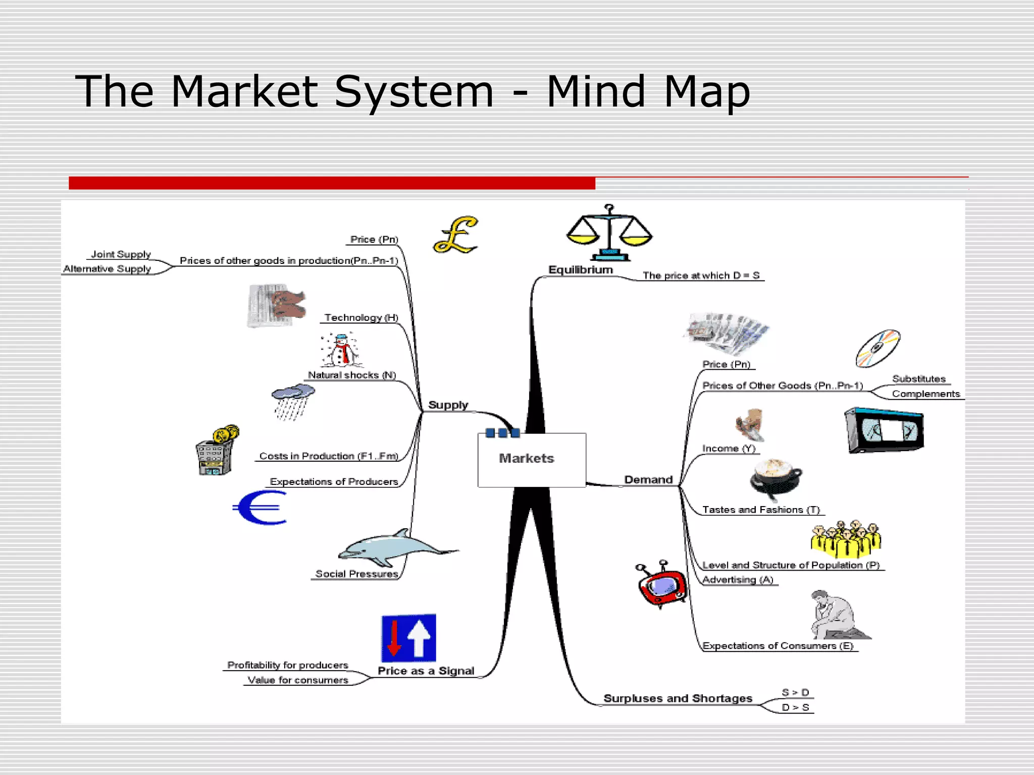 Chapter 2 demand & supply new | PPT