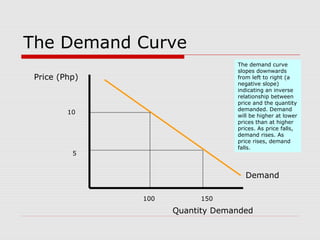 Chapter 2 demand & supply new | PPT