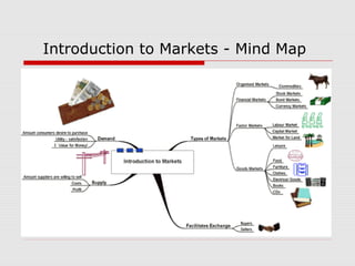 Chapter 2 demand & supply new | PPT