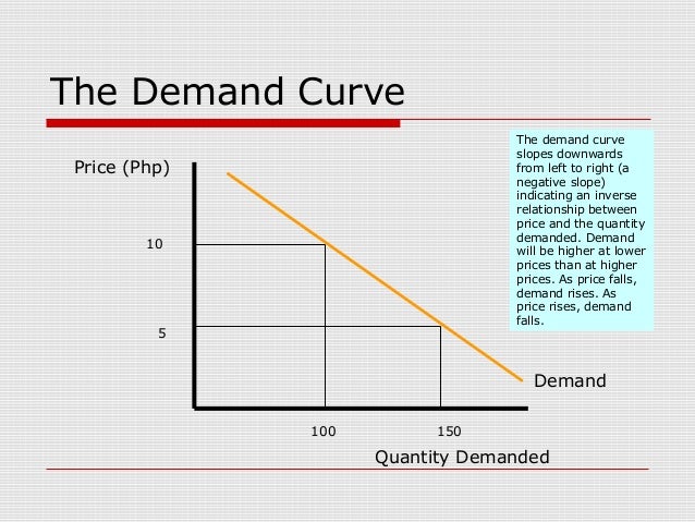 Chapter 2 demand & supply new