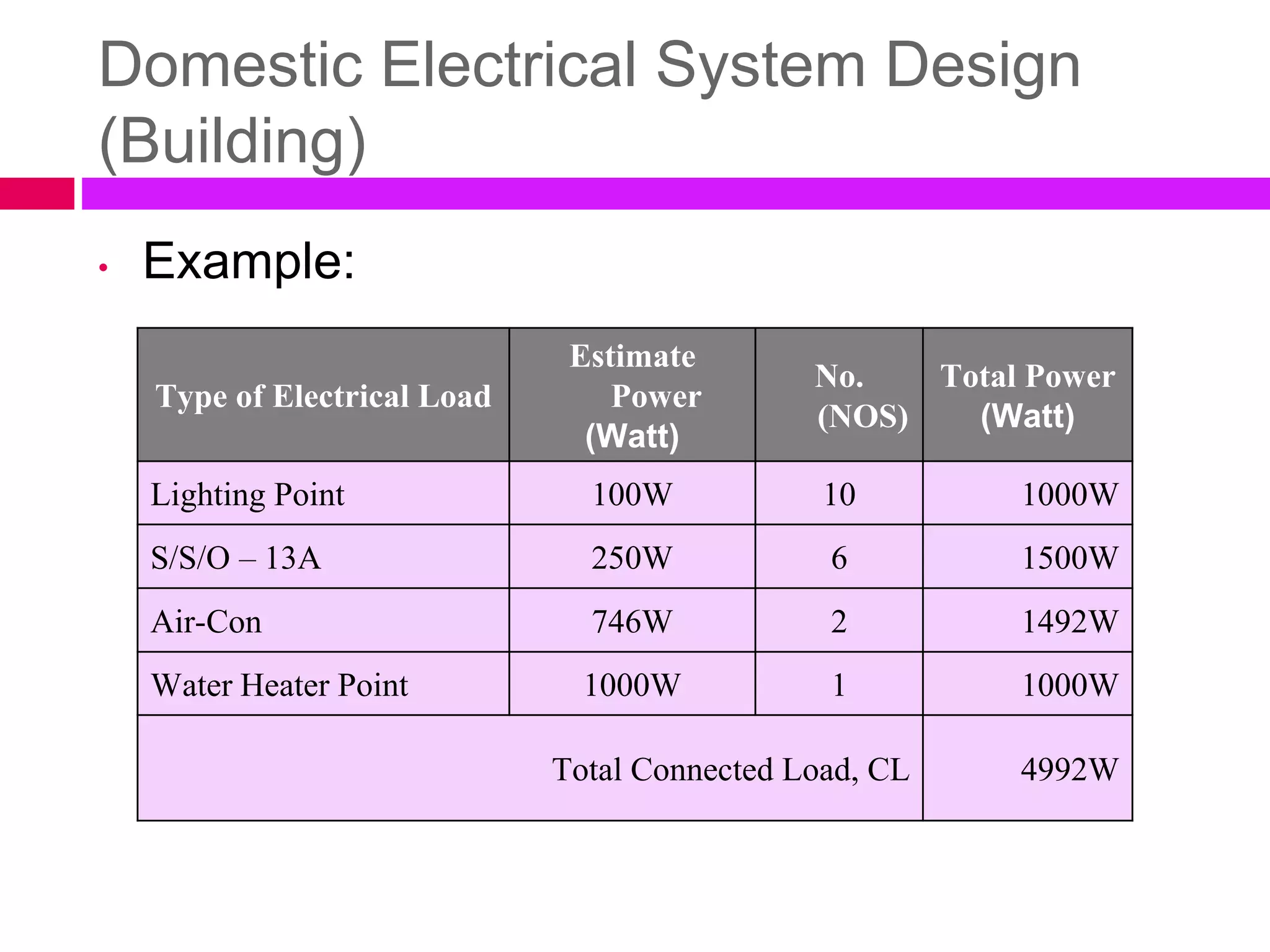 CHAPTER 2 Design of Building Electrical Systems (2).pptx.pptx