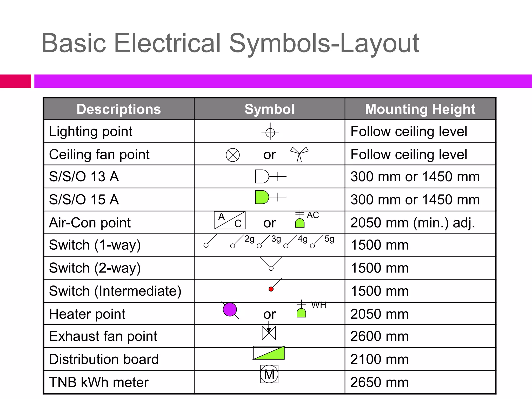 CHAPTER 2 Design of Building Electrical Systems (2).pptx.pptx
