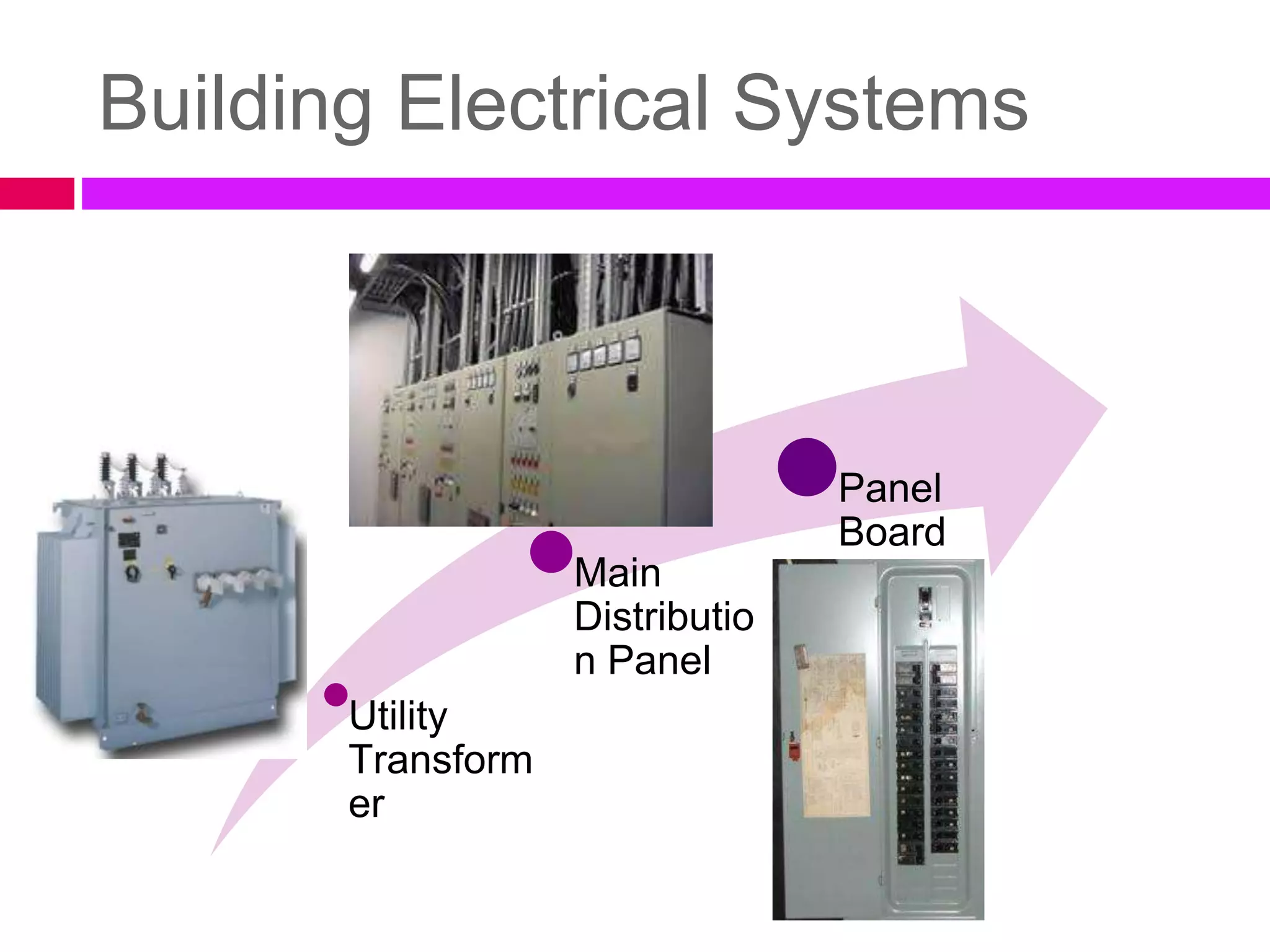 CHAPTER 2 Design of Building Electrical Systems (2).pptx.pptx