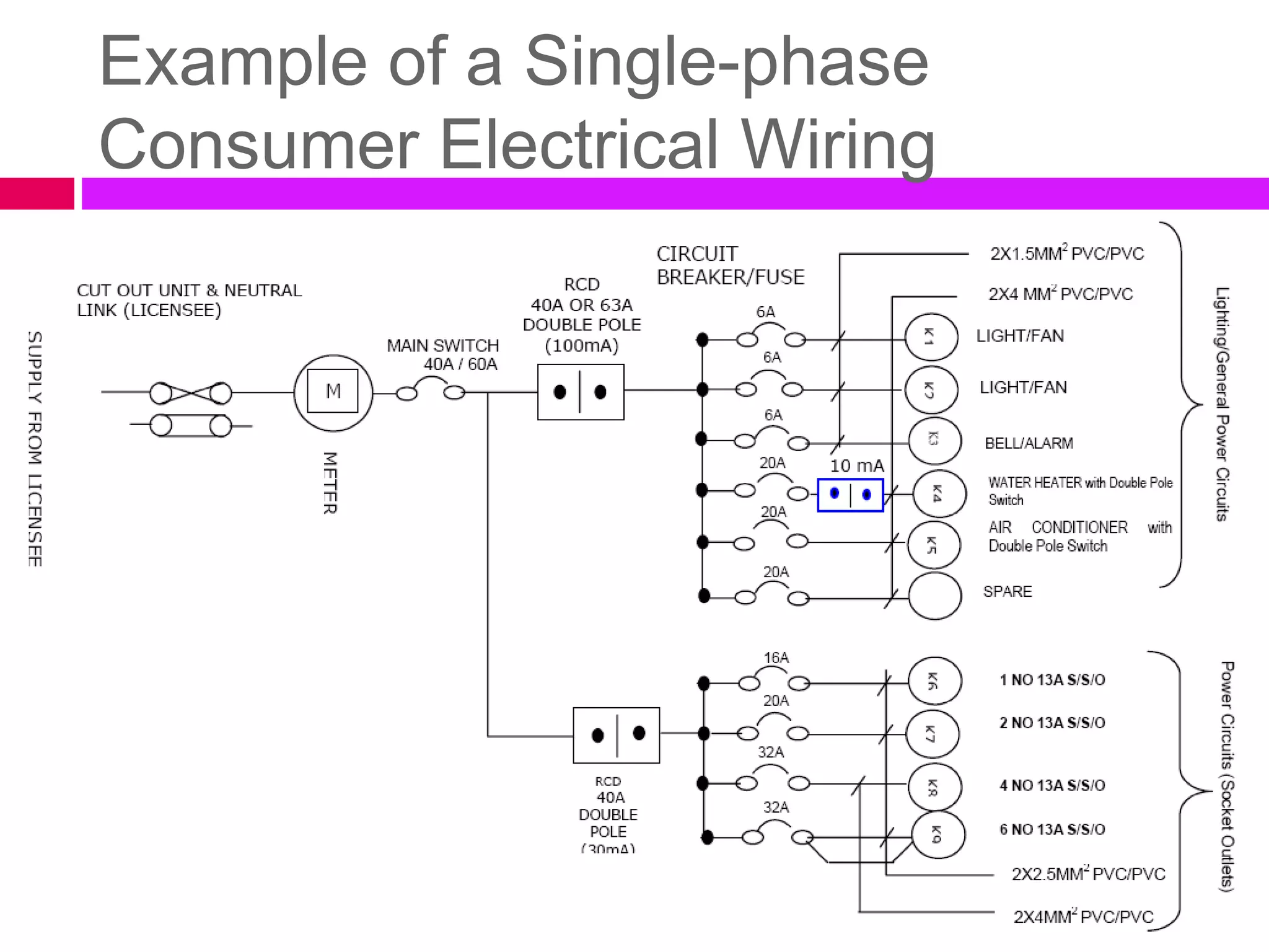 CHAPTER 2 Design of Building Electrical Systems (2).pptx.pptx