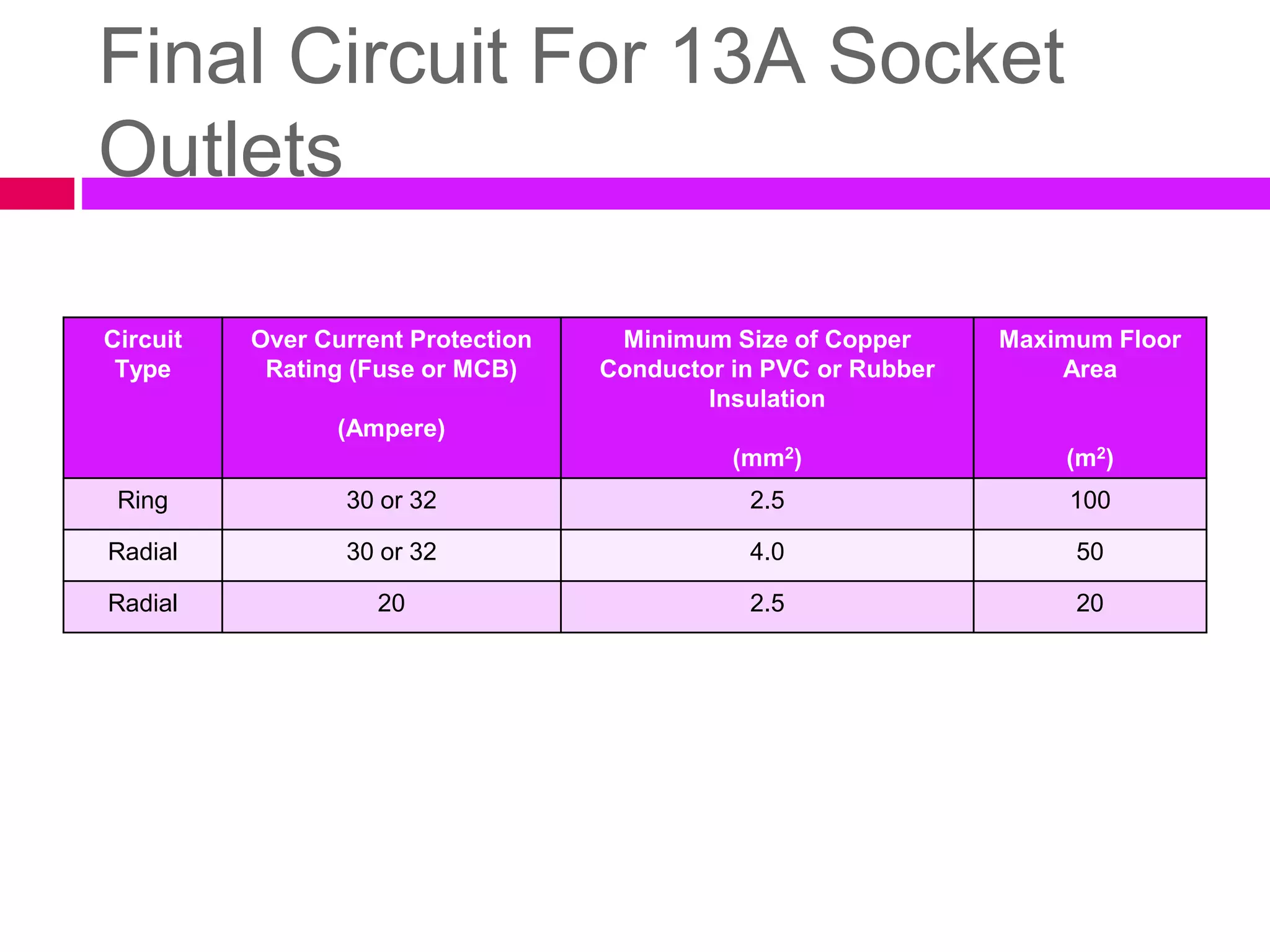 CHAPTER 2 Design of Building Electrical Systems (2).pptx.pptx