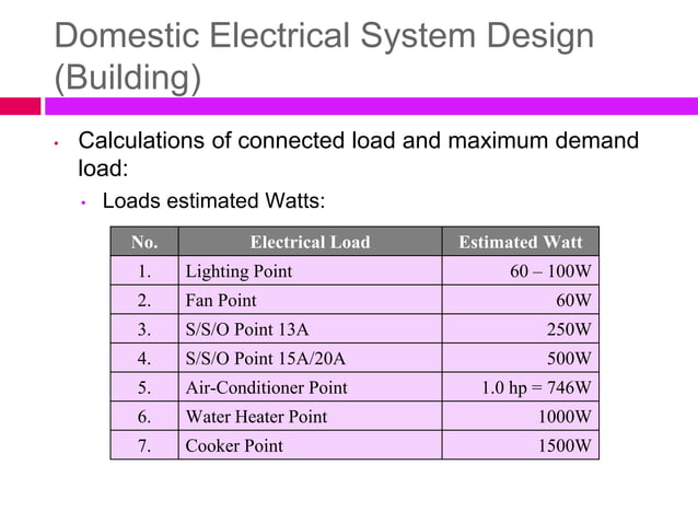 CHAPTER 2 Design of Building Electrical Systems (2).pptx.pptx