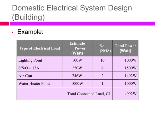 CHAPTER 2 Design of Building Electrical Systems (2).pptx.pptx