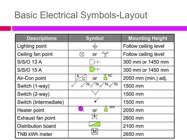 CHAPTER 2 Design of Building Electrical Systems (2).pptx.pptx
