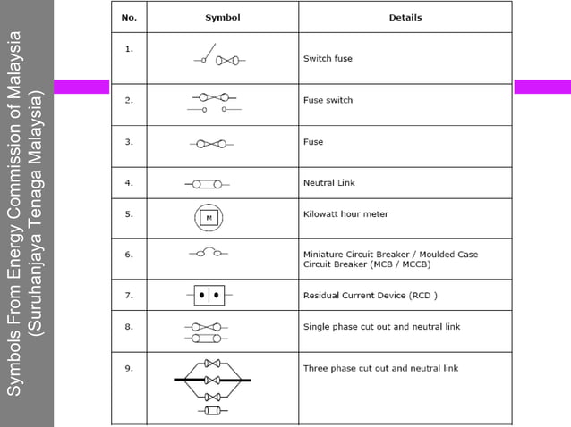 CHAPTER 2 Design of Building Electrical Systems (2).pptx.pptx