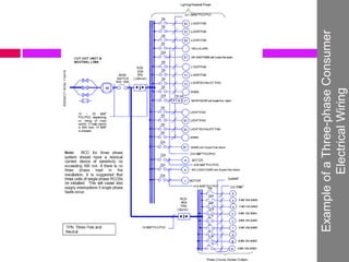 CHAPTER 2 Design of Building Electrical Systems (2).pptx.pptx