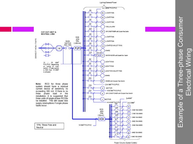 CHAPTER 2 Design of Building Electrical Systems (2).pptx.pptx
