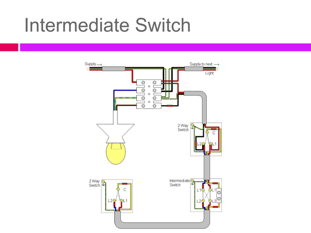 CHAPTER 2 Design of Building Electrical Systems (2).pptx.pptx