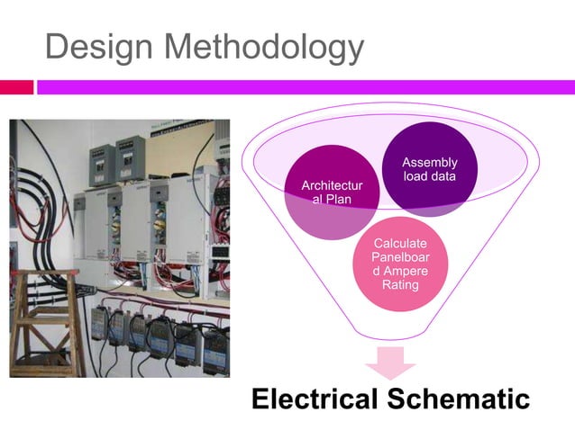 CHAPTER 2 Design of Building Electrical Systems (2).pptx.pptx