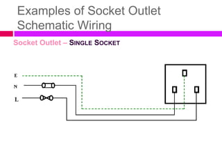 CHAPTER 2 Design of Building Electrical Systems (2).pptx.pptx