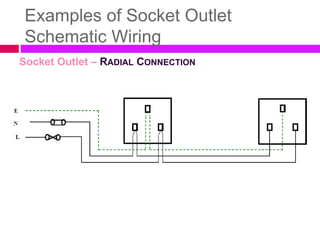 CHAPTER 2 Design of Building Electrical Systems (2).pptx.pptx