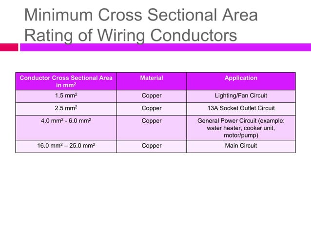 CHAPTER 2 Design of Building Electrical Systems (2).pptx.pptx