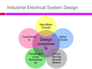 CHAPTER 2 Design of Building Electrical Systems (2).pptx.pptx