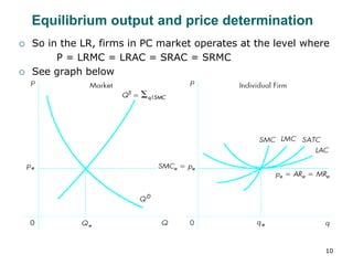 Chapter 2 detailed on market structures.ppt