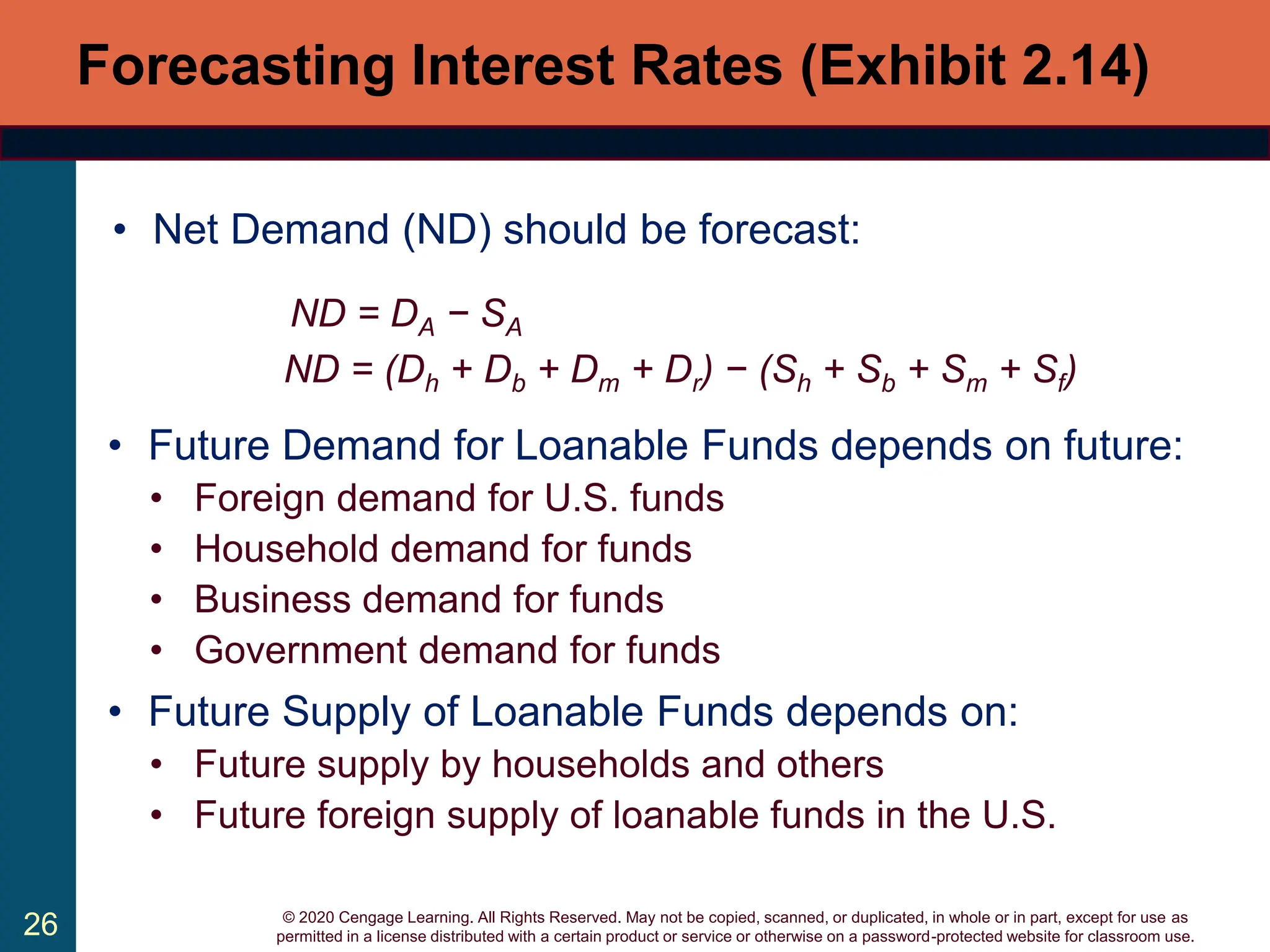 Chapter 2 Determination of Interest Rates (1).pptx