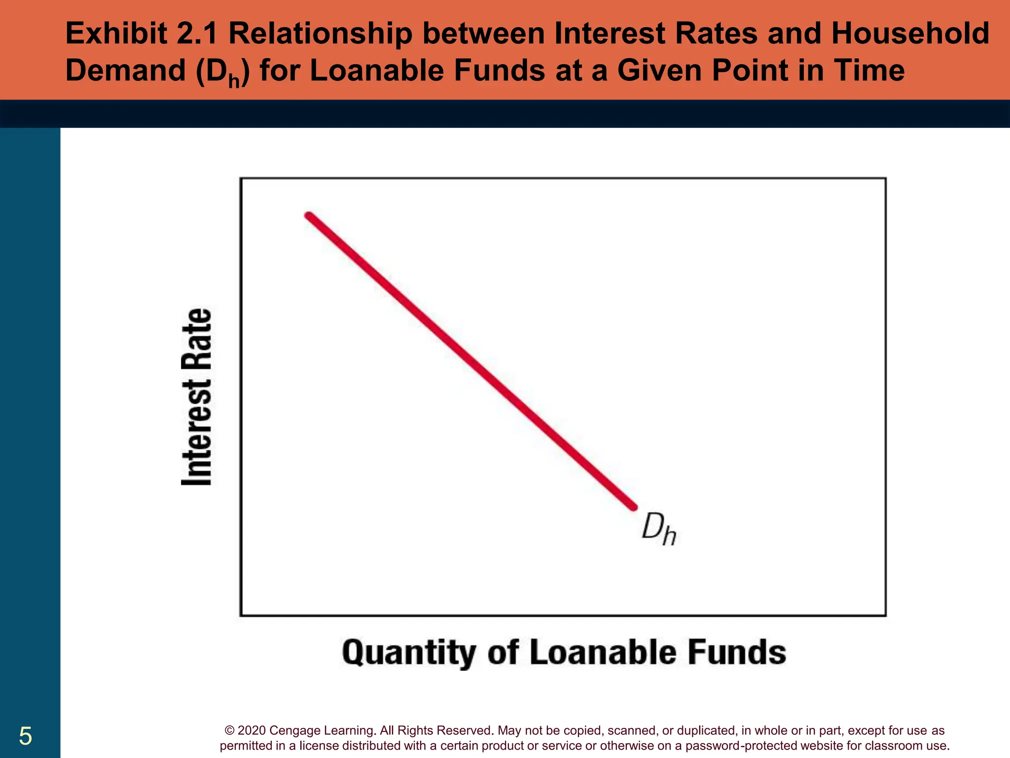 Chapter 2 Determination of Interest Rates (1).pptx