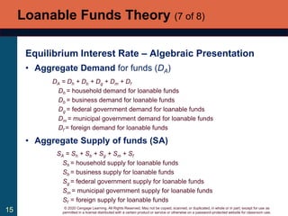 Chapter 2 Determination of Interest Rates (1).pptx