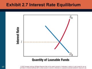 Chapter 2 Determination of Interest Rates (1).pptx